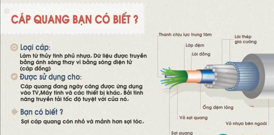 Internet cáp quang là gì ? Tìm hiểu internet cáp quang cấu tạo ntn.
